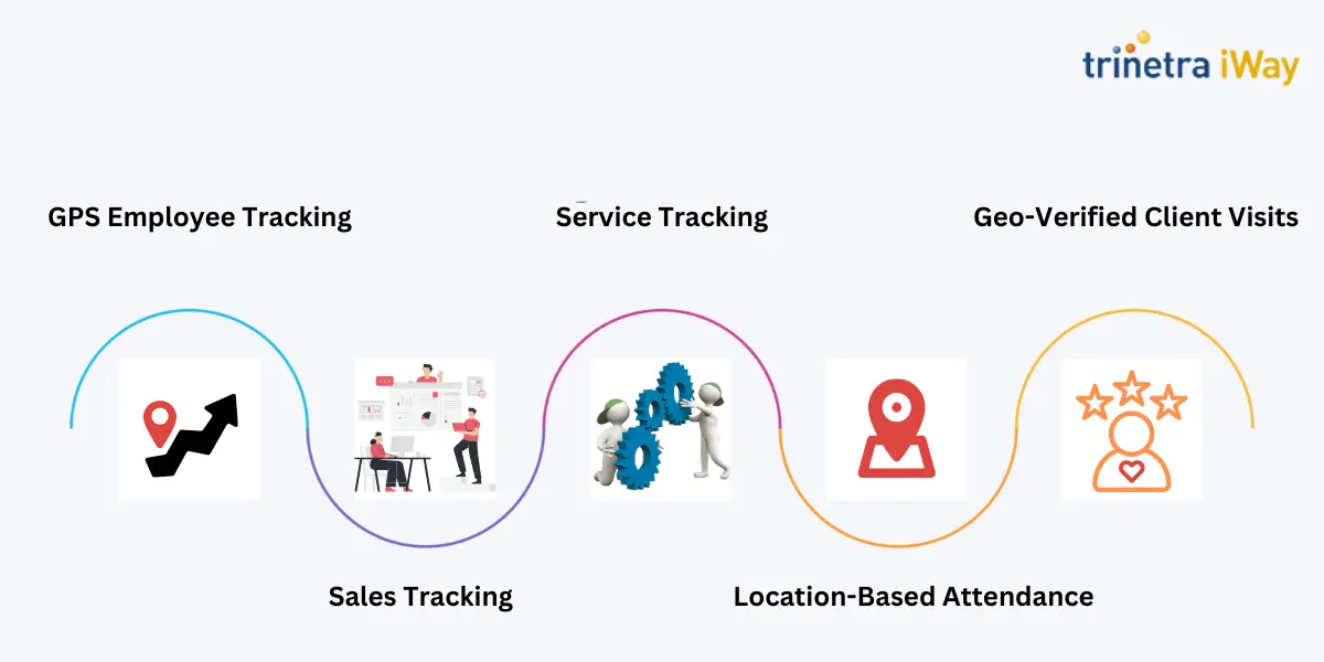 Automate Your Workflow In 10 Minutes And Boost Efficiency Trinetra Iway